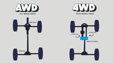 What Is The Difference Between AWD, RWD, And FWD? Complete Difference ...
