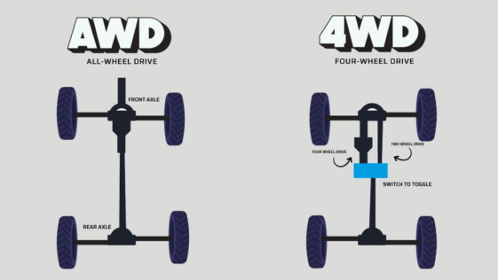 What Is The Difference Between AWD, RWD, And FWD? Complete Difference ...