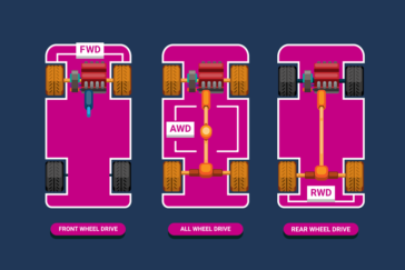 What Is The Difference Between AWD, RWD, And FWD? Complete Difference ...